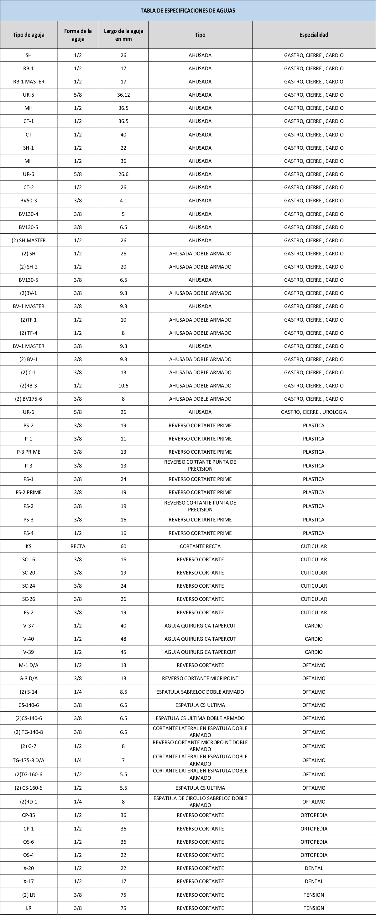 PDS PLUS II VIOLETA PDP316H – TOTAL SURGERY